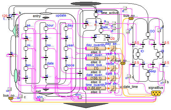 Modelica_StateGraph2.Examples.Applications.HarelsWristWatch